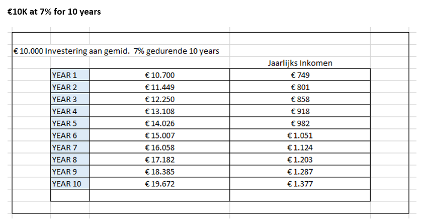 Compound interest tables - klonotes Compound interest tables - klonotes